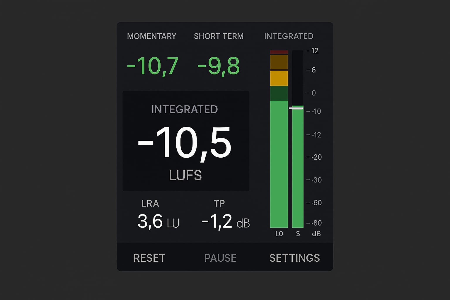 Tout sur le LUFS: son rôle dans le mastering audio